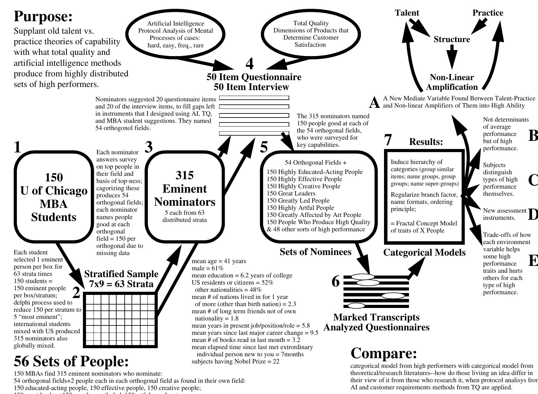 The orthogonal disciplines: research process flowchart