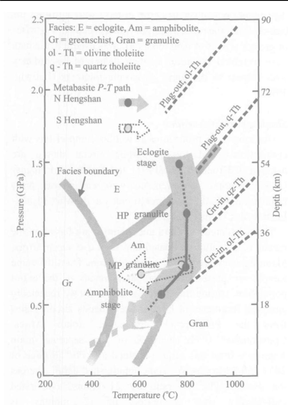 Simplified p-t diagram adapted from o’brien et al. (2005)
