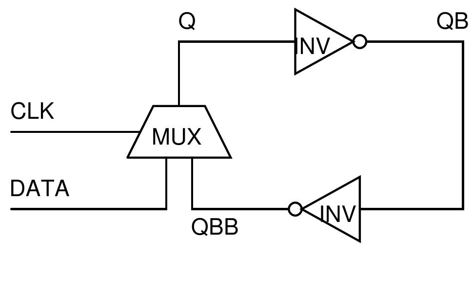 B.4: a simplified latch model. the circuit diagram of the