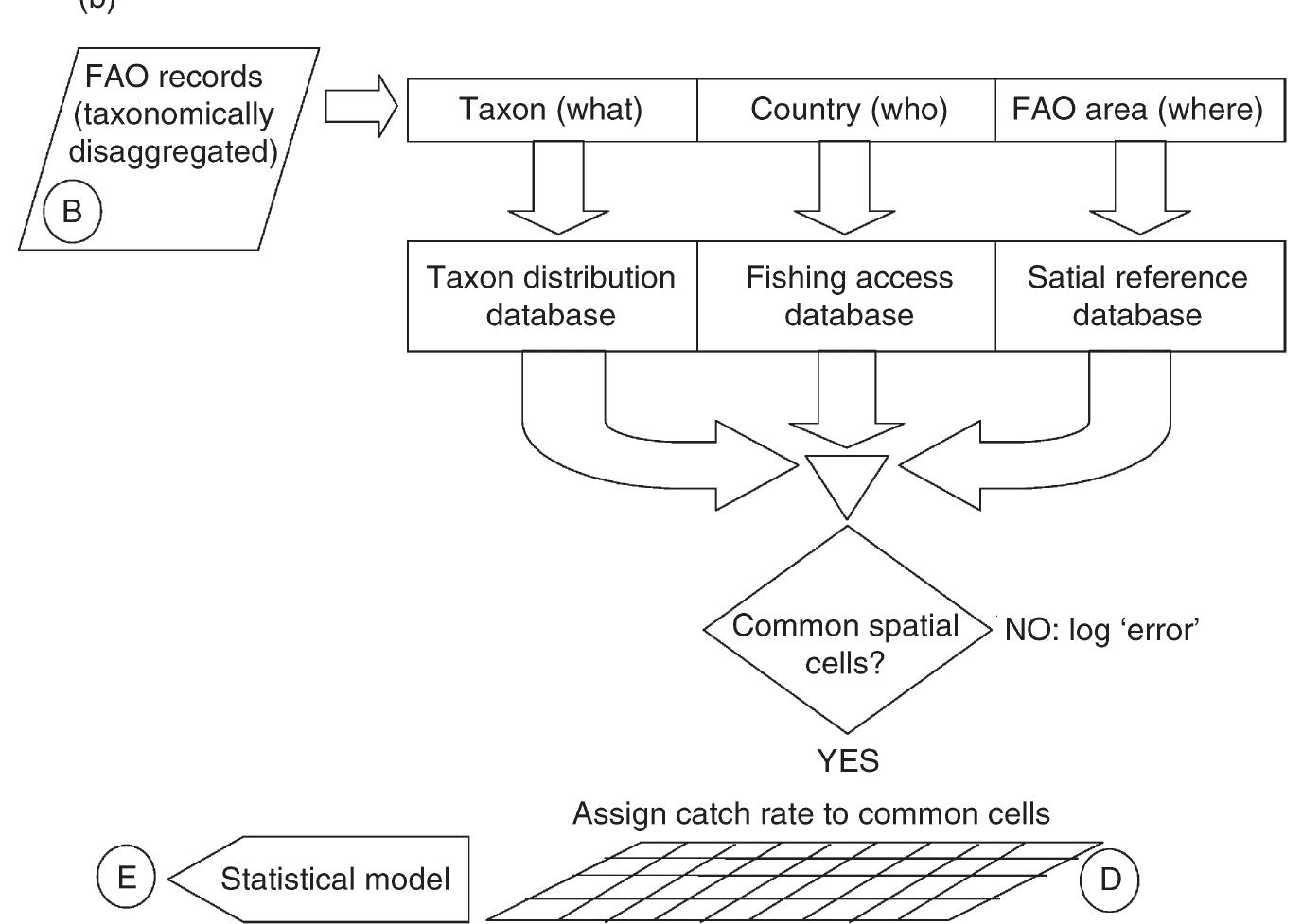 6. (a) (opposite) schematic representation of algorithm for