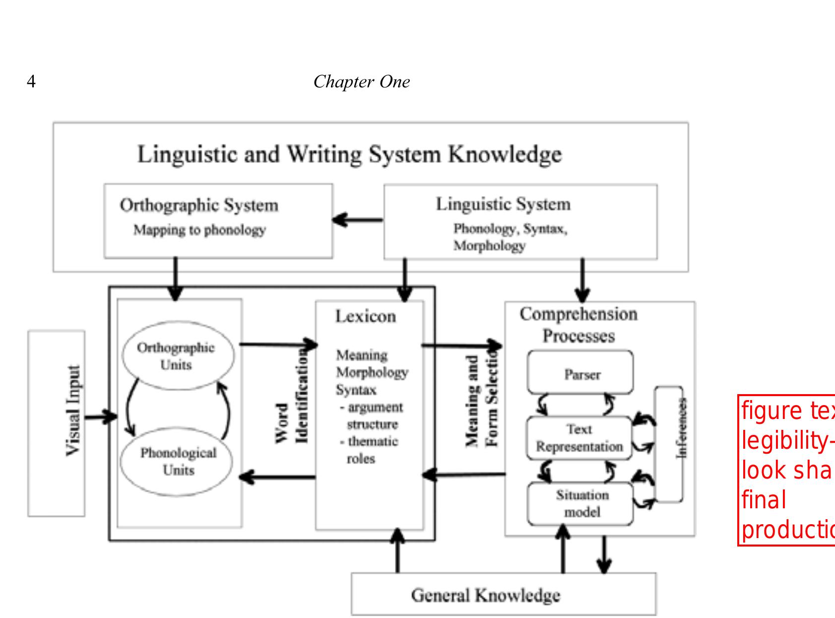 1. schematized model of comprehension components.