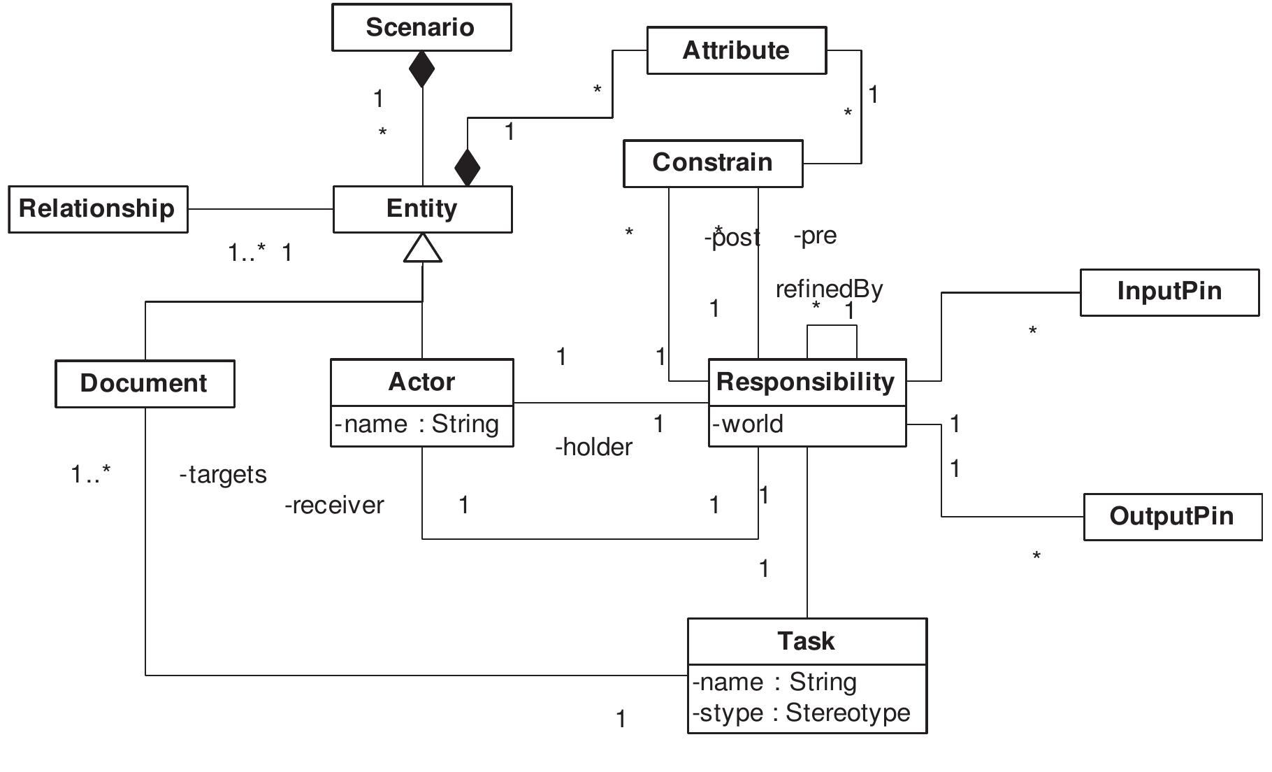 Figure 18 - Comparative Semantics of Feature Diagrams