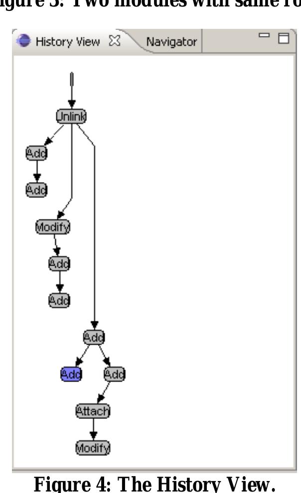Figure 27 - Comparative Semantics of Feature Diagrams