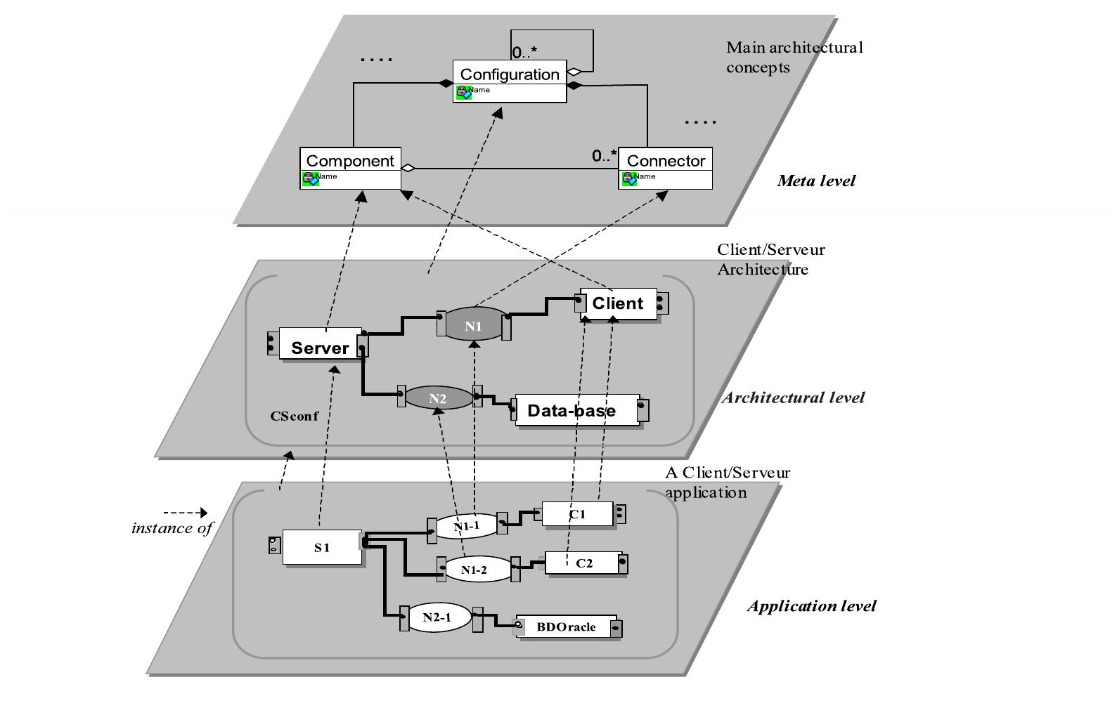 Figure 29 - Comparative Semantics of Feature Diagrams