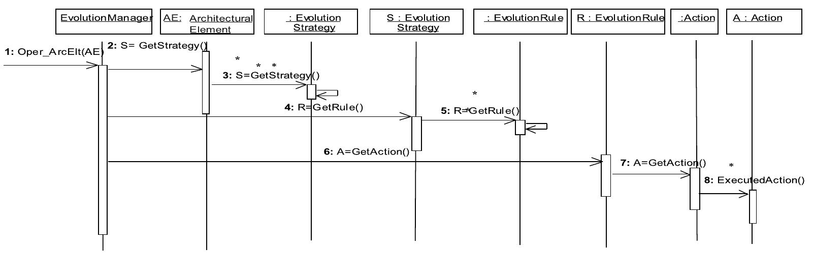 Figure 31 - Comparative Semantics of Feature Diagrams