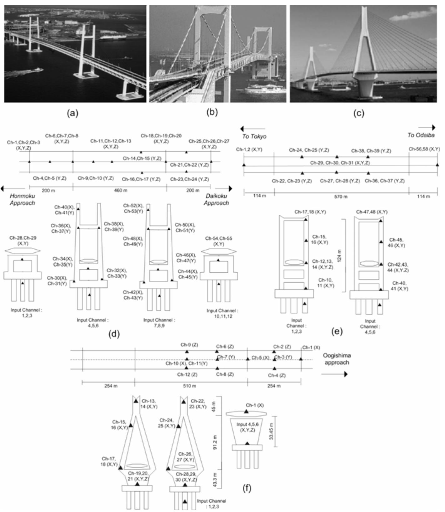 4.1.1 bridge seismic monitoring figure 2 (a) yokohama-bay