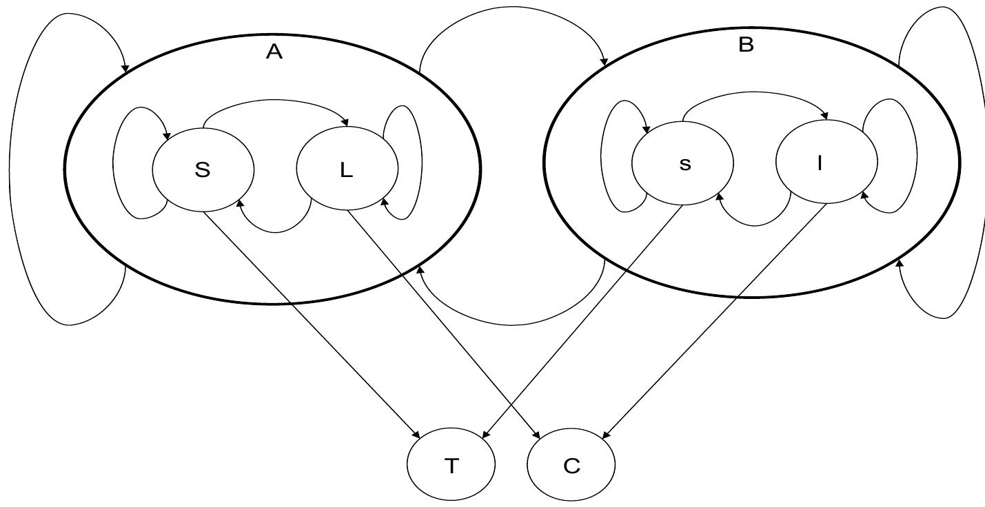 A schematic view of the two programmers and event duration