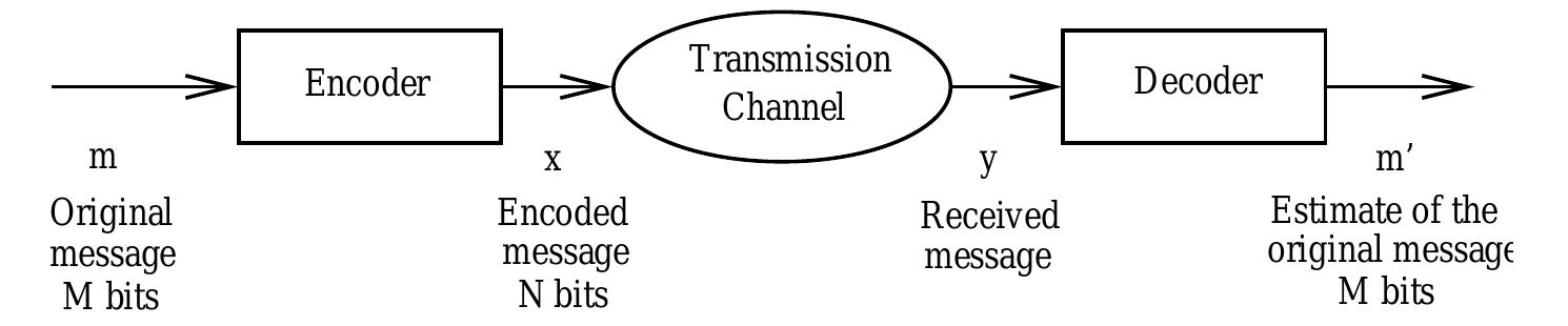 3 typical flowchart of a communication device.