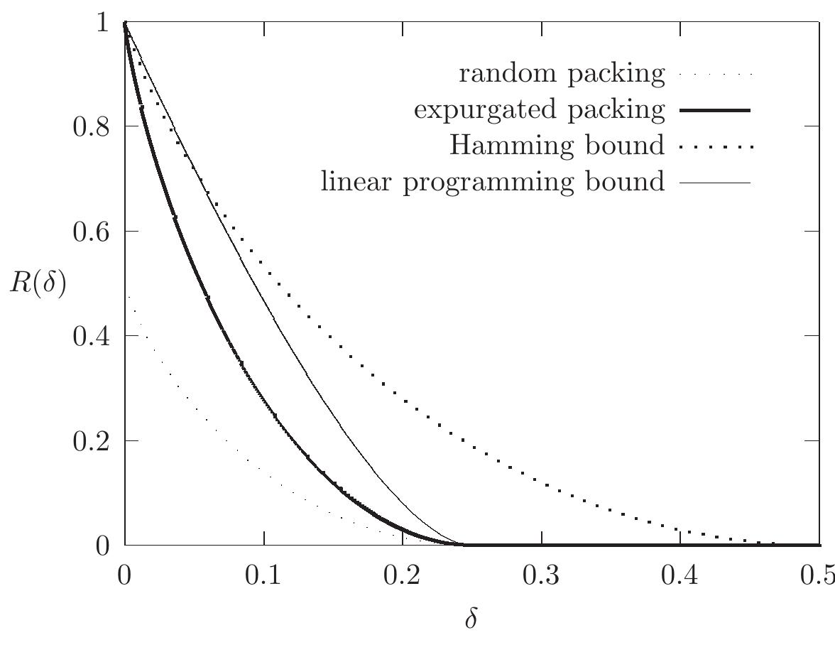 6 upper and lower bounds on the maximum packing rate r™**(6)