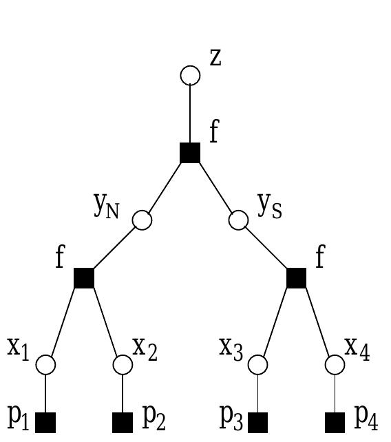 1 factor graph representation of the electoral process