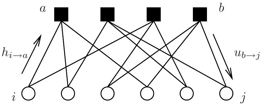 1 factor graph of a (2,3) regular ldpc code, and notation
