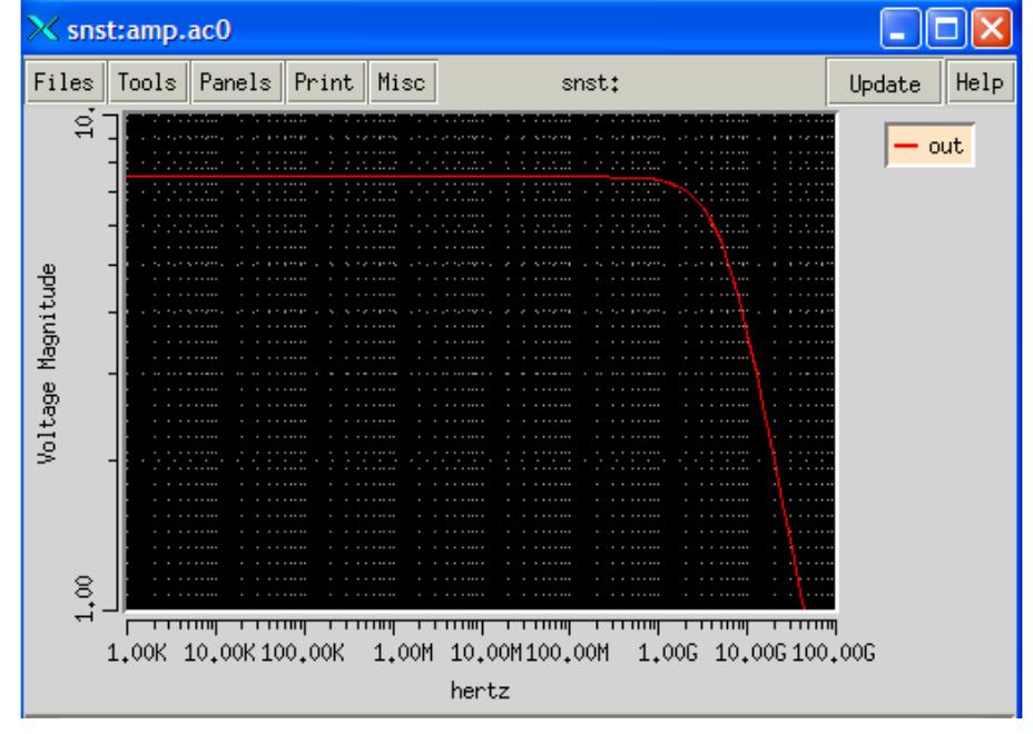 Figure 2 Analog And Mixed Signal Verification