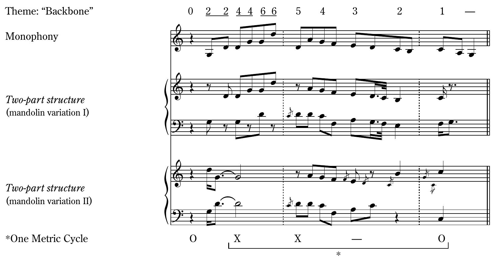 Example 1 “backbone” (kydw-yo) and patterned variations“