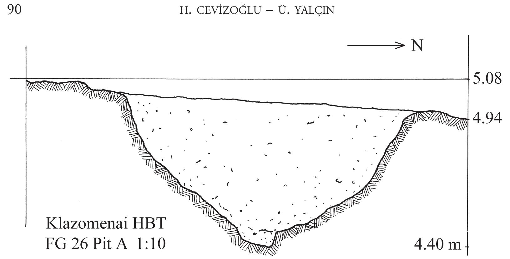 Cross-section drawing of pit ‘a’. drawing by g.
