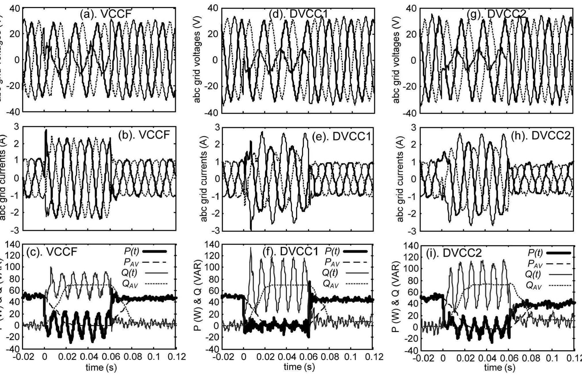 Experimental Results Grid Voltages Grid Currents And
