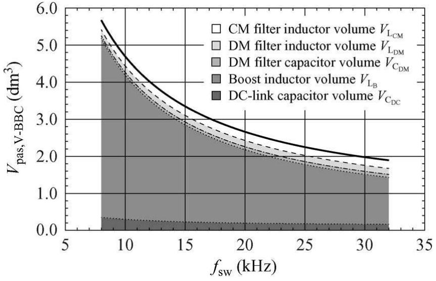 Volume of the passive components of the v-bbc vpas,v—bbc