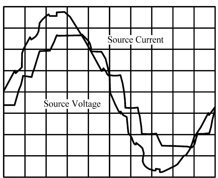 Input current of a 12-pulse thyristor rectifier.