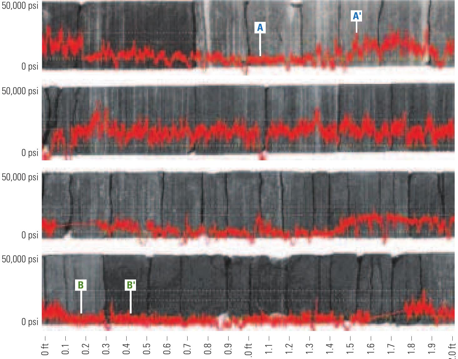 ‘overlay of a core photograph and scratch test results. a