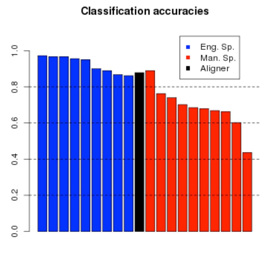 Approximation of the kl-divergence. figure 6 shows the