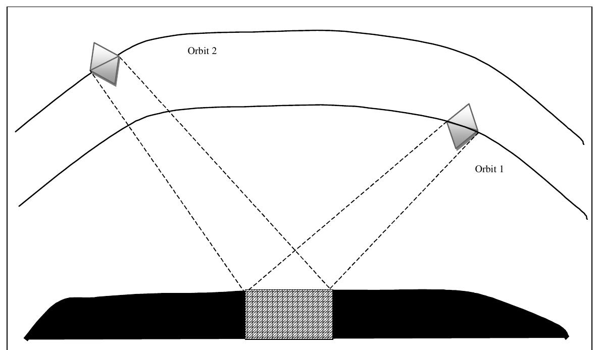 Configuration of collecting images in across-track mode