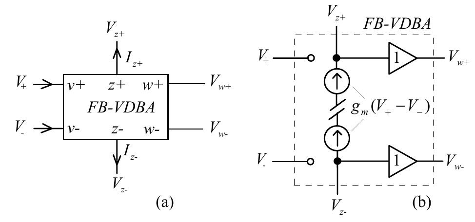 The proposed schematic symbol and behavioral model of the