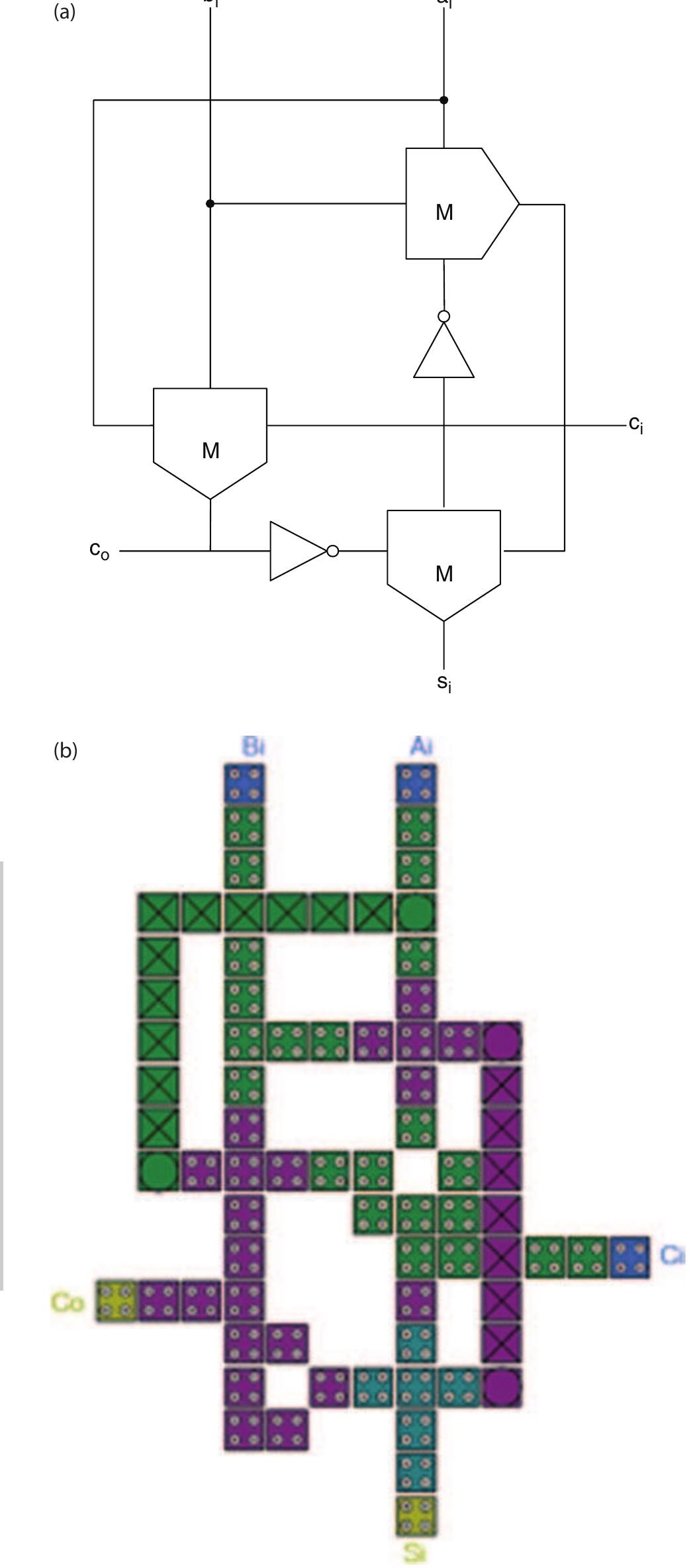 Figure 8 - from Five-input majority gate, a new device for