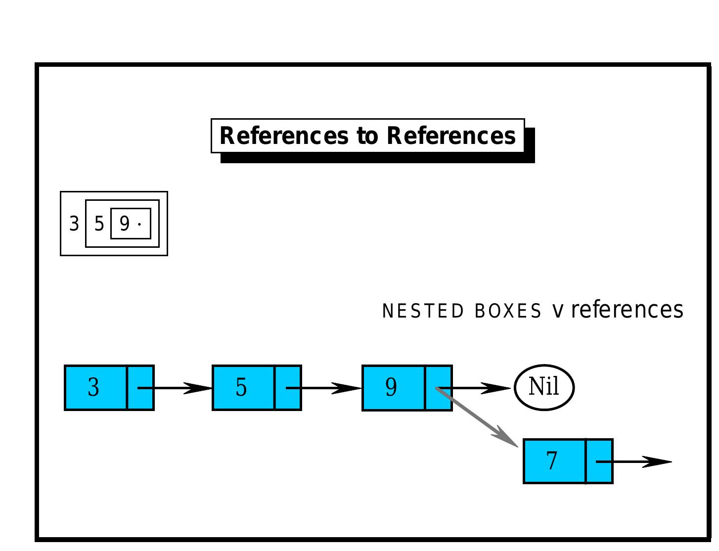 Figure 127 - from Foundations of Computer Science