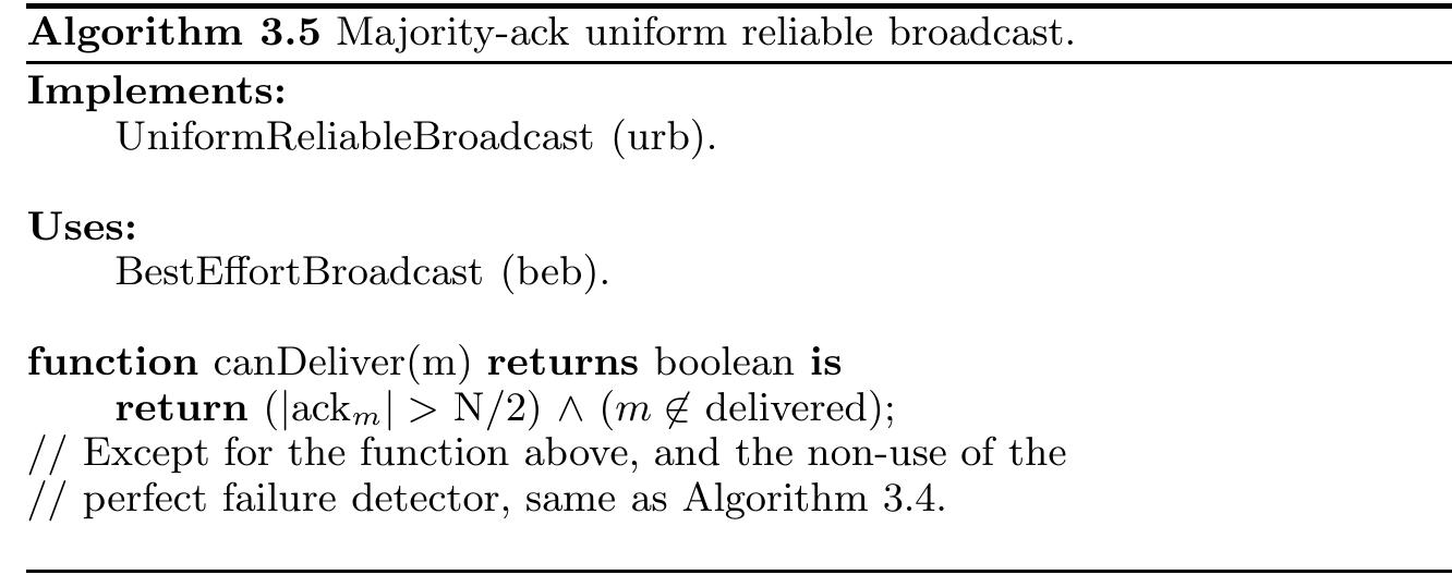 Table 25 - Introduction to distributed algorithms