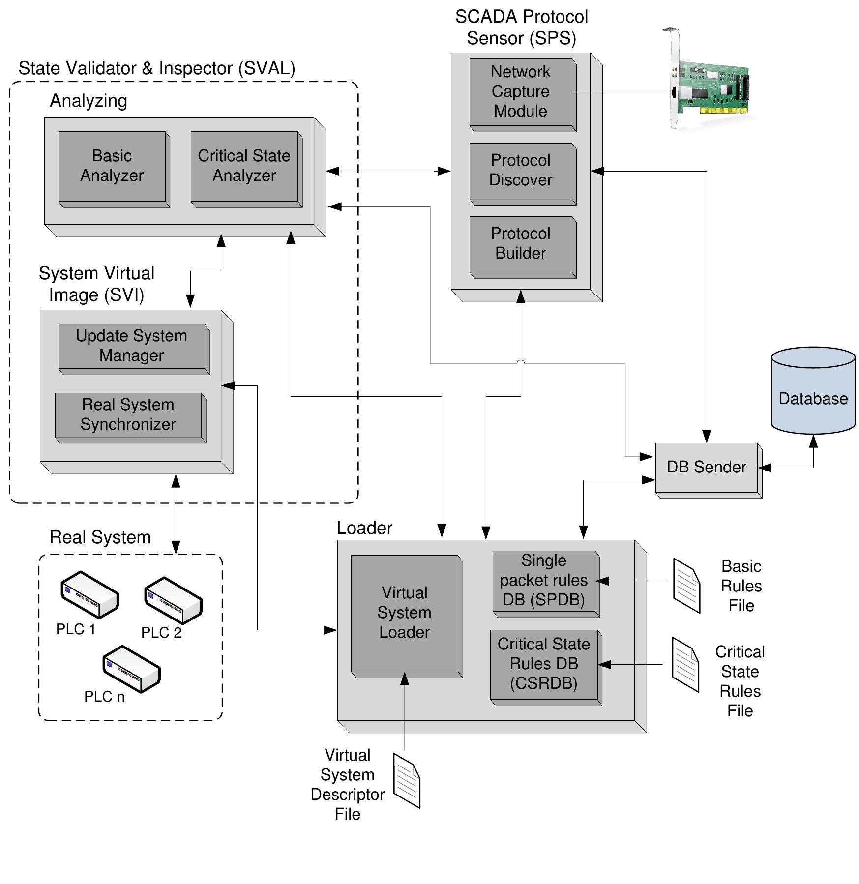 1: “state based intrusion detection system” architecture
