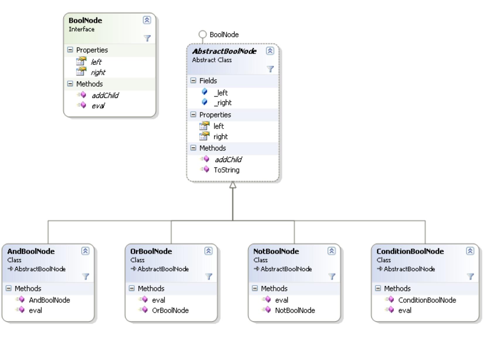 5: the “binary decision tree (bdt)” data structure uml