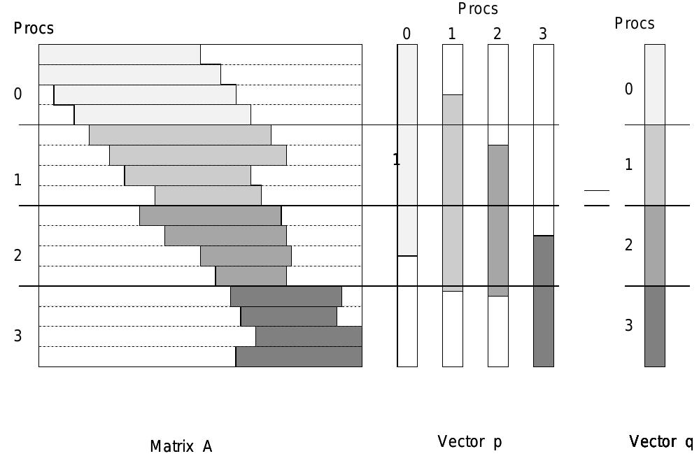 As illustrated in figure 16, the vector p is already aligned
