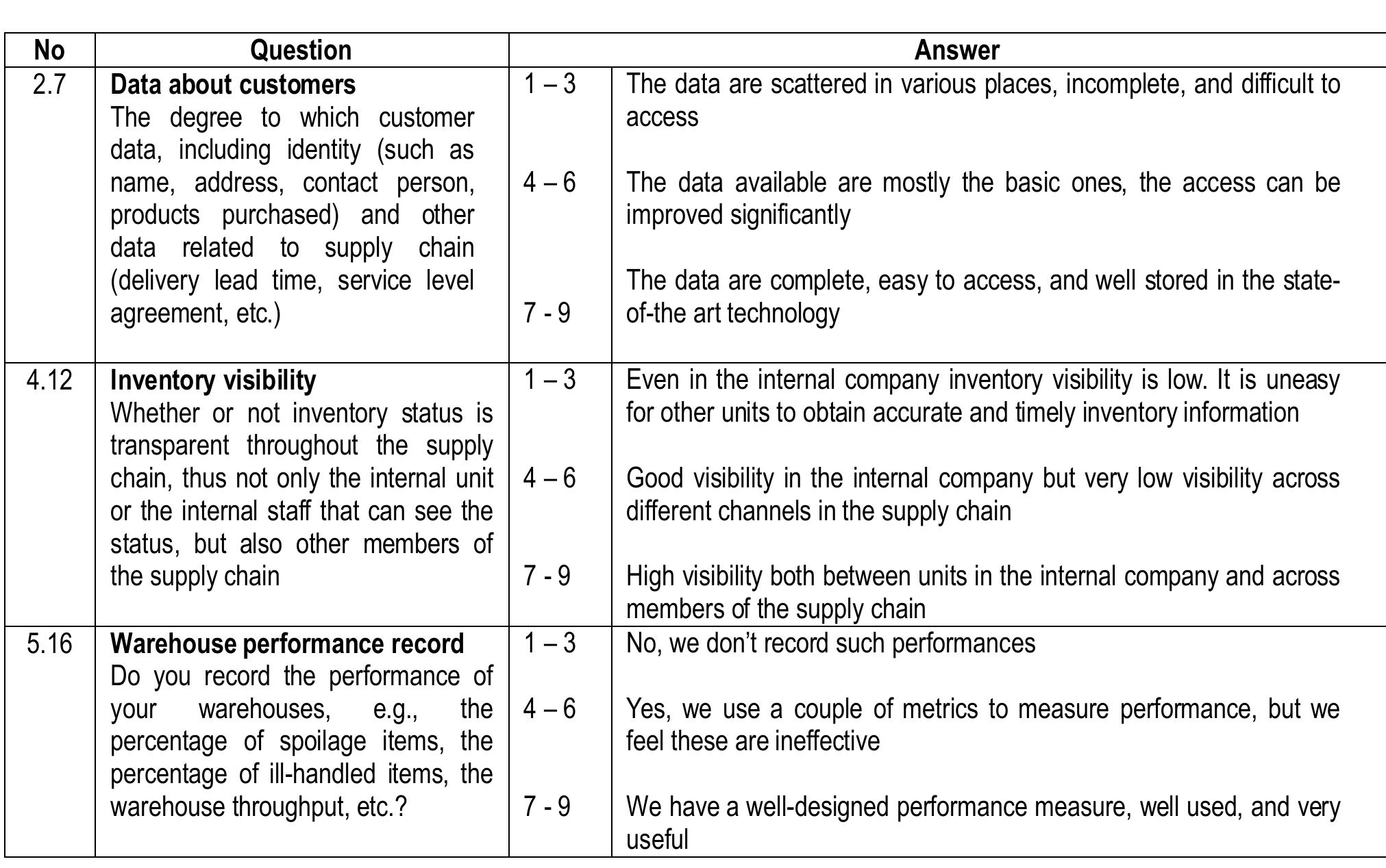 Examples of assessment questions
