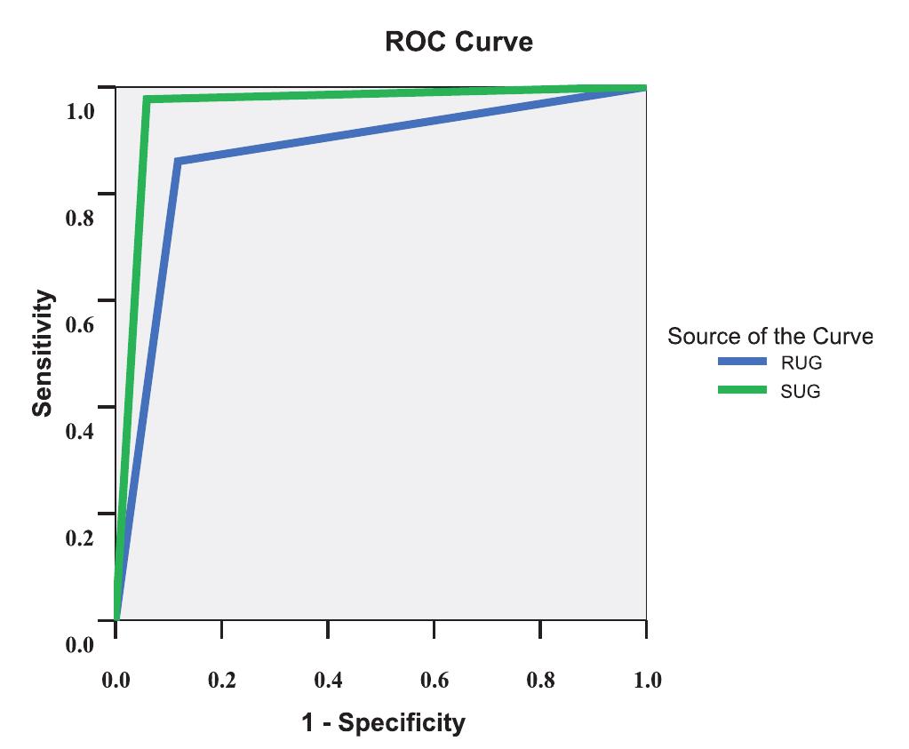 -1: receiver operating characteristic curve (roc curve)