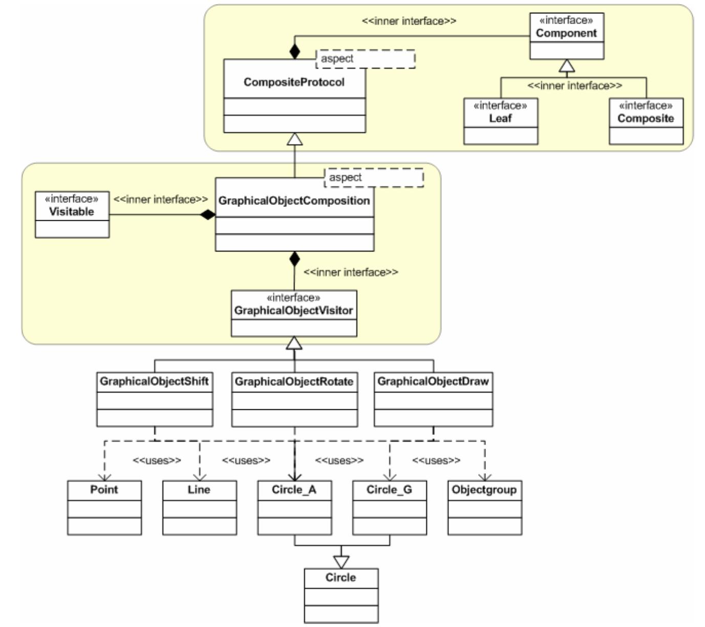Uml diagram of the aspect-oriented graphics library