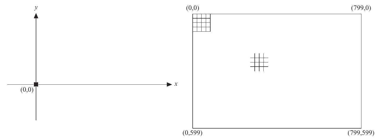 2. cartesian system (left) and windows resolution of size