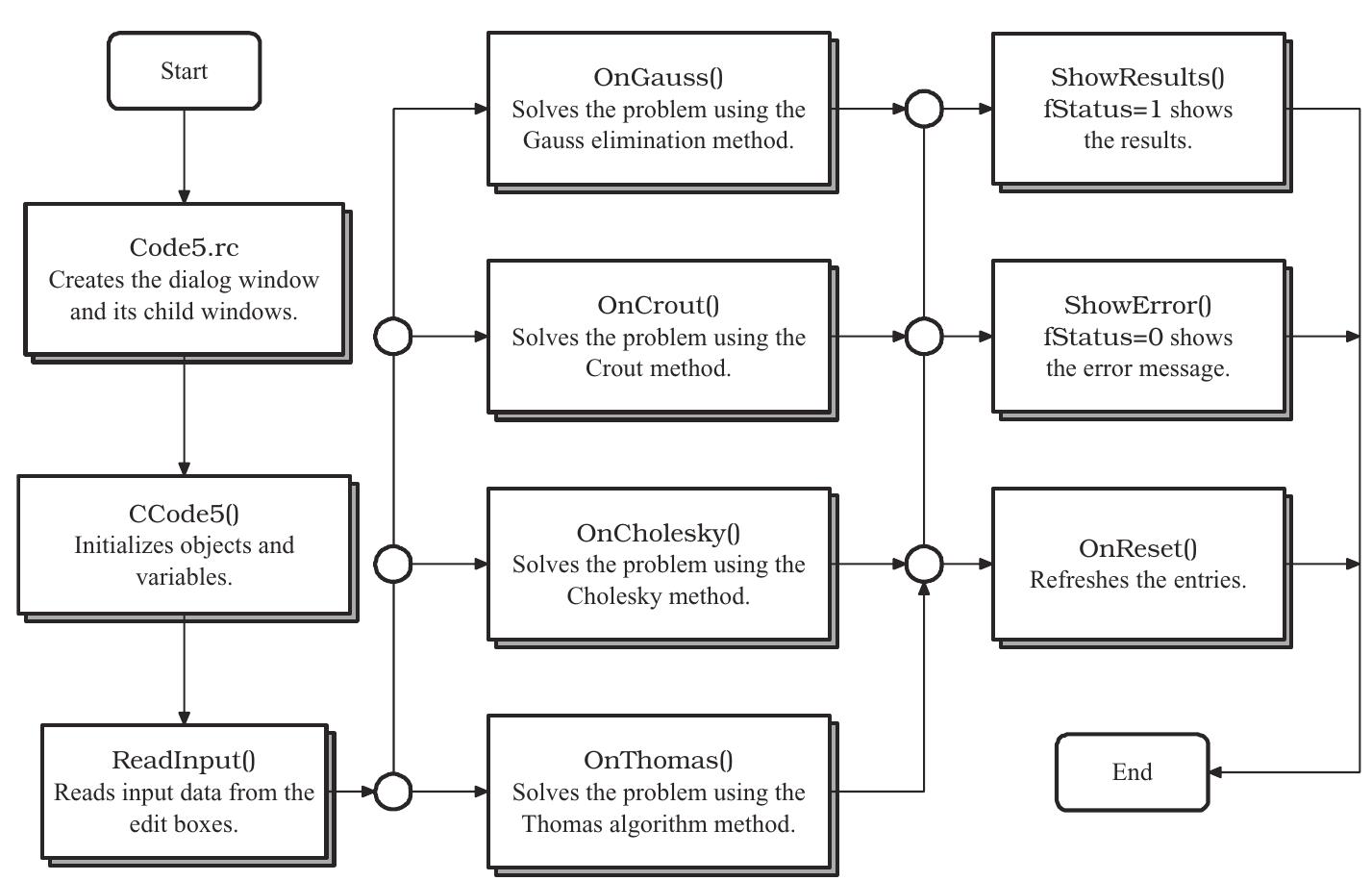 8. schematic drawing of the computational steps in coded.