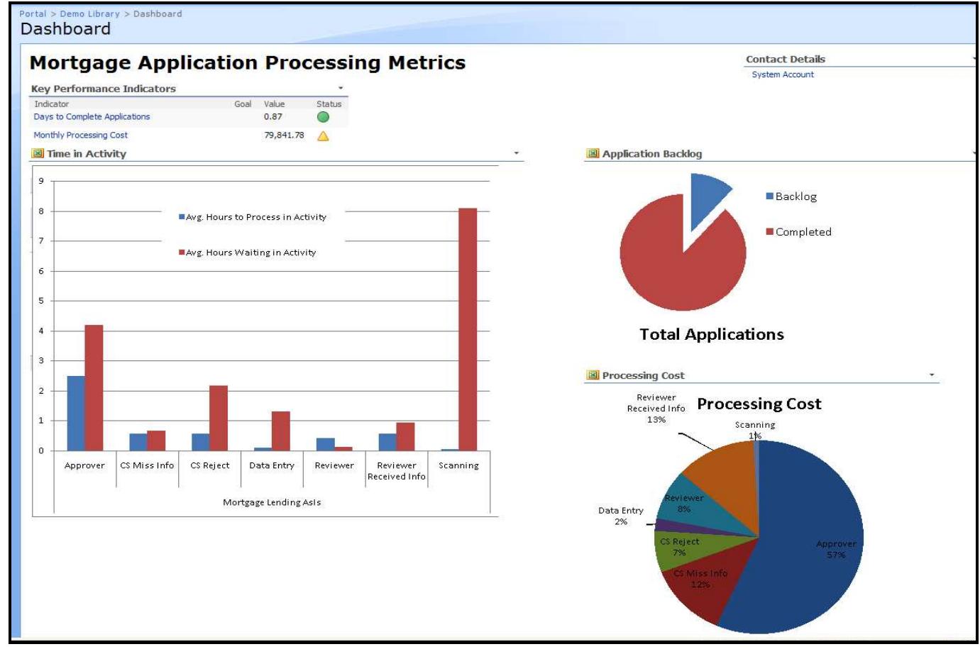 An Advanced Variant Of Business Activity Monitoring Systems