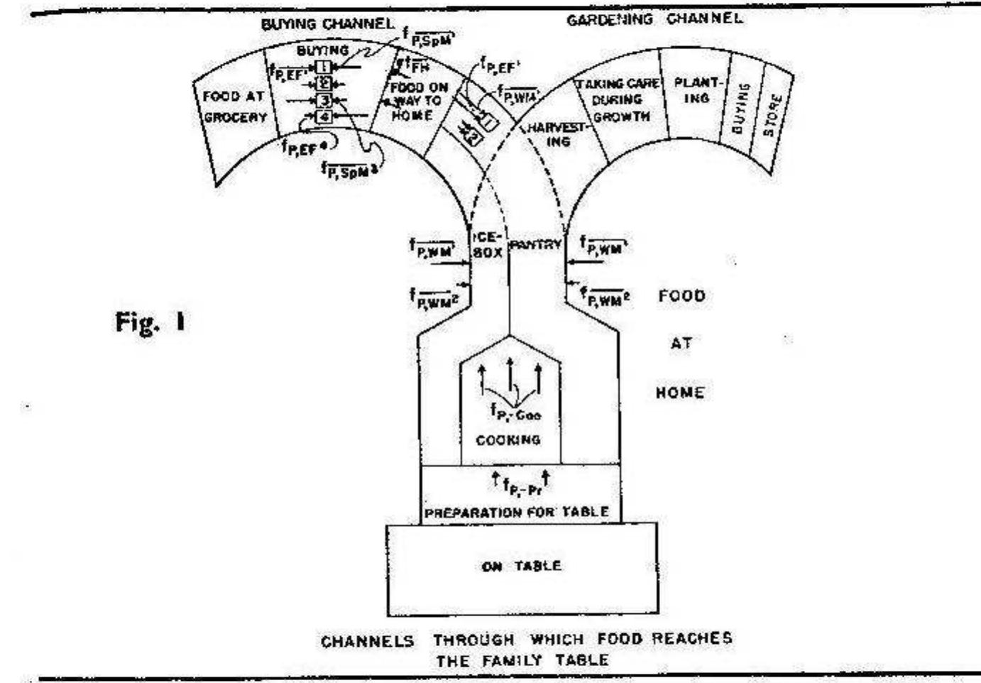 (PDF) Gatekeeping theory: An evolution