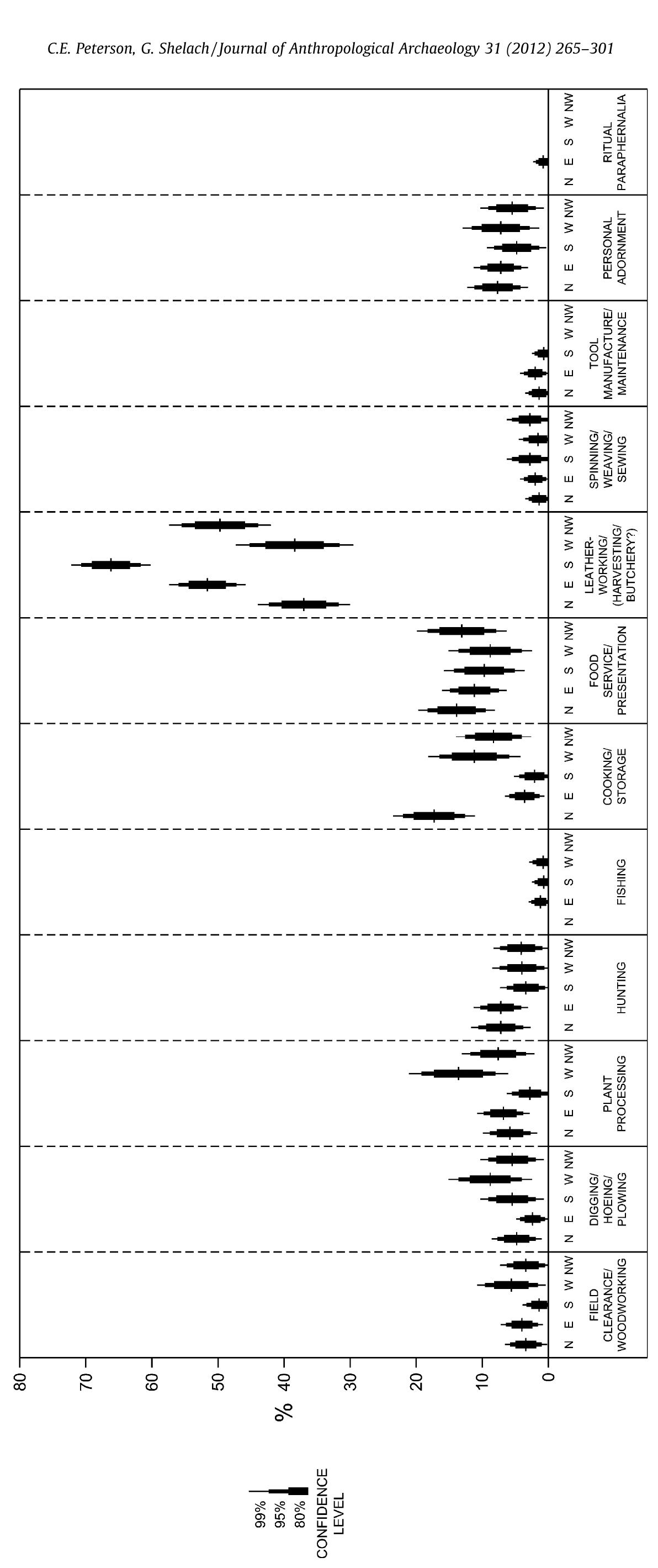 Bullet graph of proportions of banpo phase artifacts by