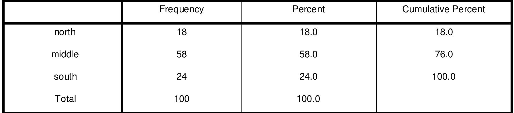 Ii6 Population Sample Table 4 Population And Place Of Birth 0520