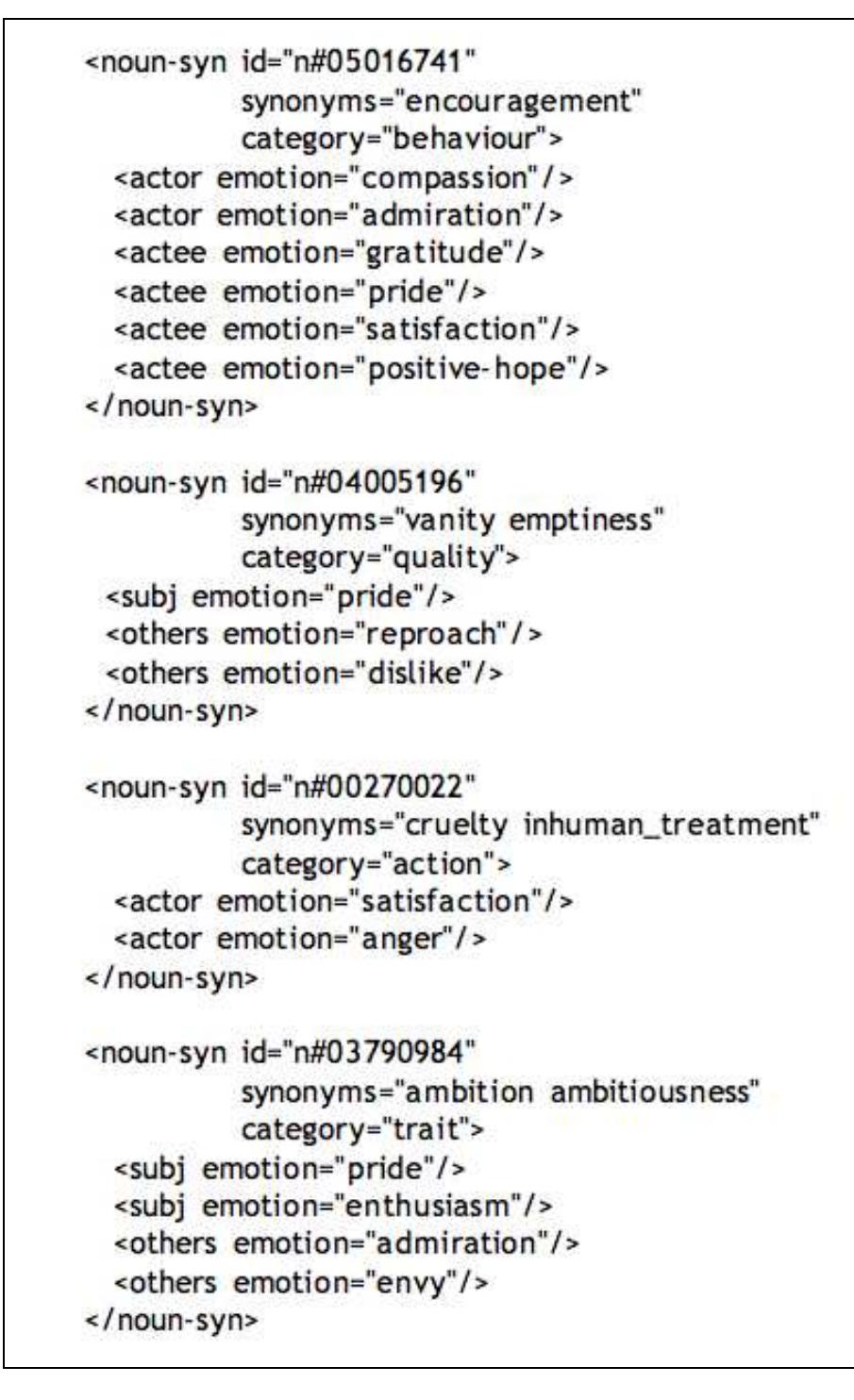 Figure 10 - Induced disgust, happiness and surprise: an