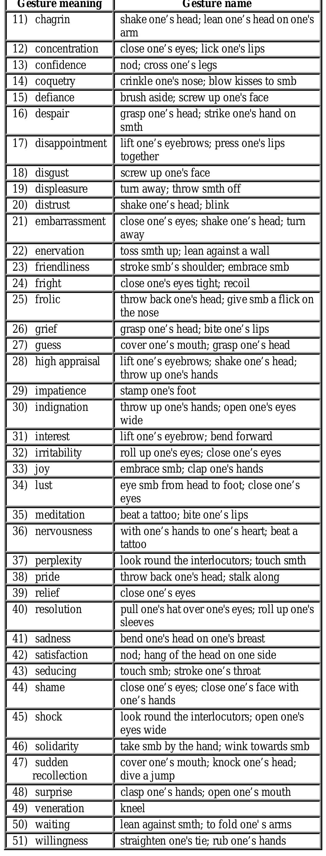 Table 17 - Induced disgust, happiness and surprise: an