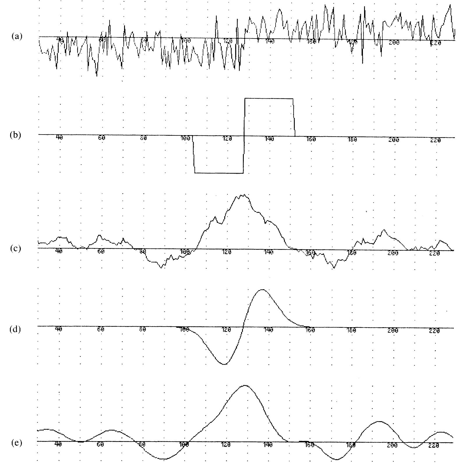 (PDF) A computational approach to edge detection