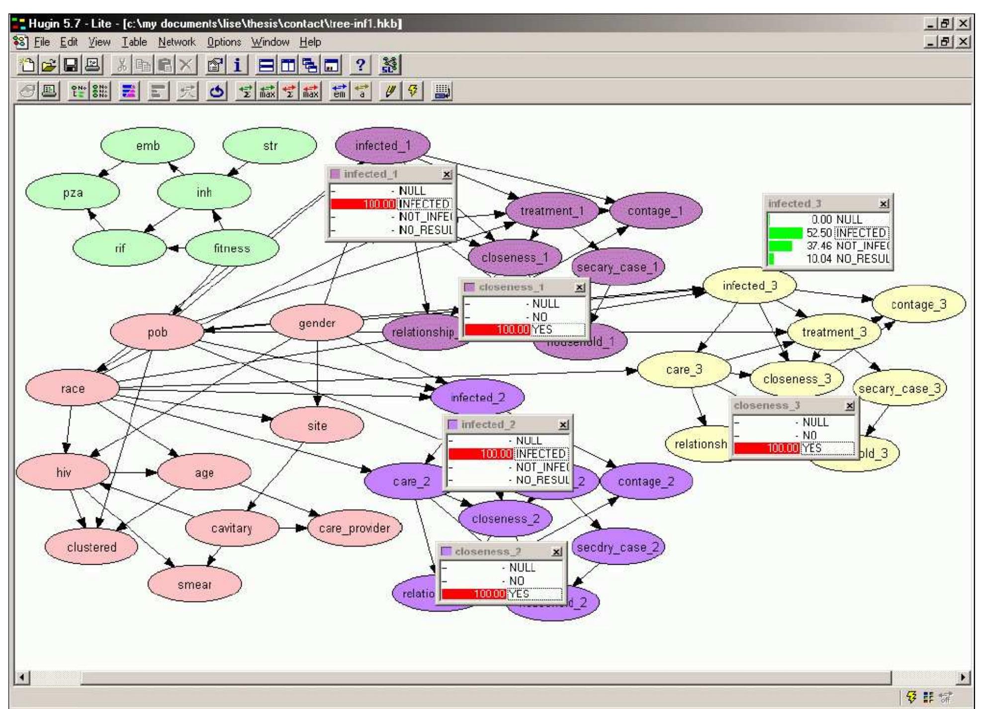 Figure 18 - Learning statistical models from relational data