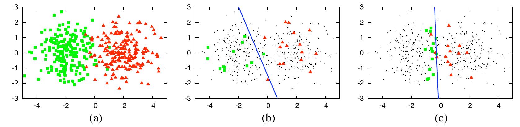 | illustrates the pool-based active learning cycle. a