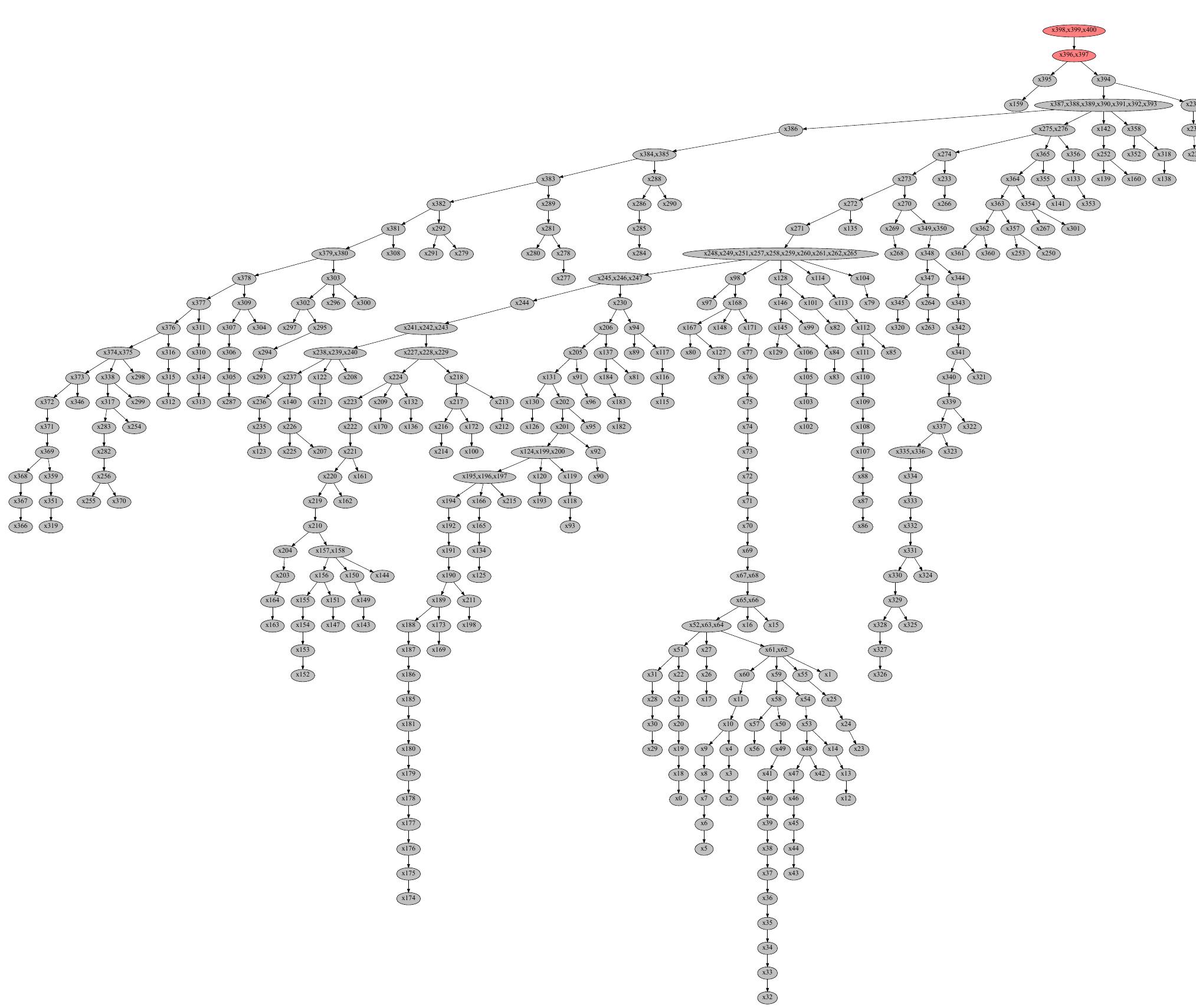 An example of the bayes tree data structure, showing step