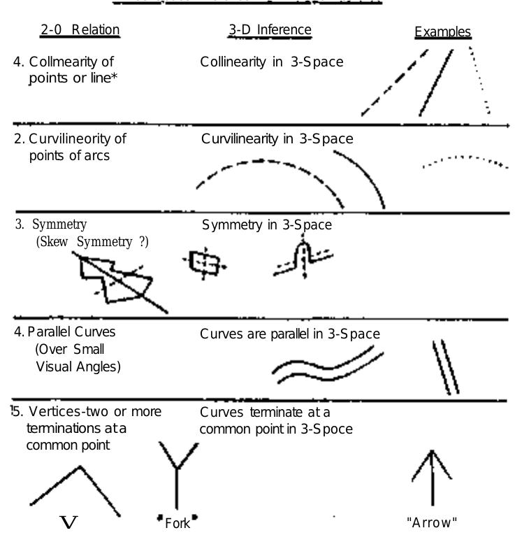(PDF) Recognition-by-components: a theory of human image understanding.