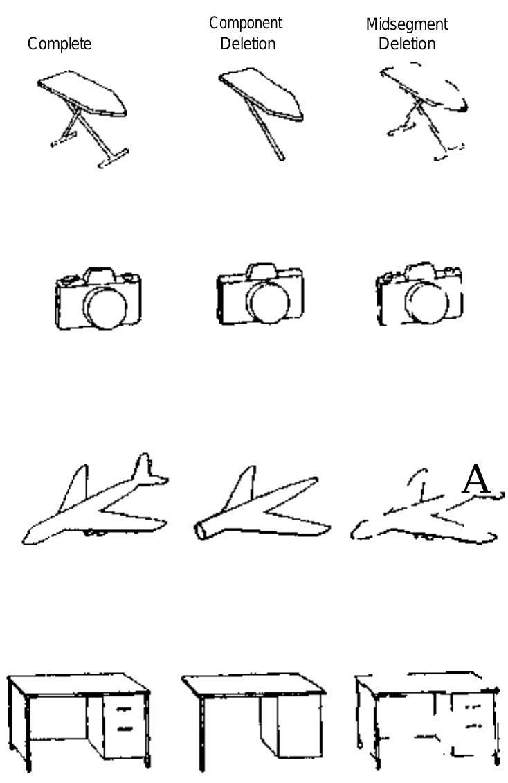 (PDF) Recognition-by-components: a theory of human image understanding.