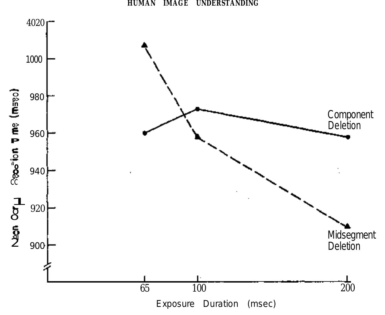 (PDF) Recognition-by-components: a theory of human image understanding.