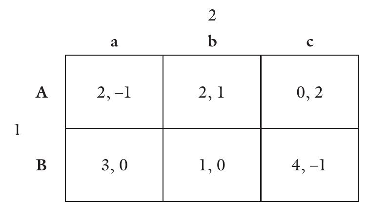 3: unique nash equilibrium in pure strategies